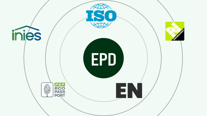 Resources: Guides and research